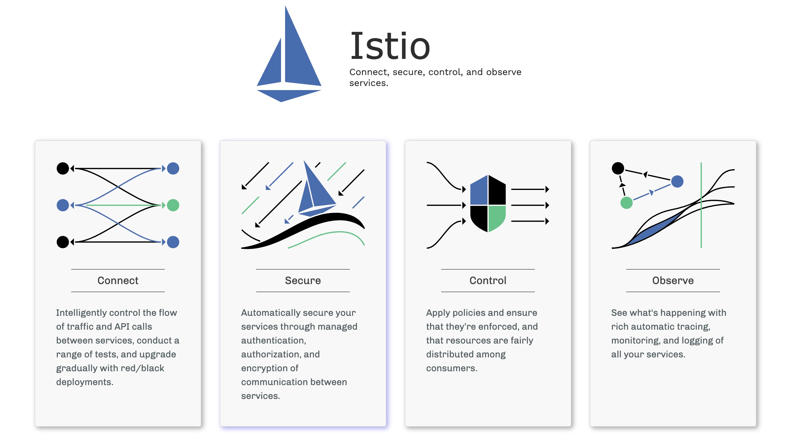 部署 istio 1.8.2 | 大数据学习之路